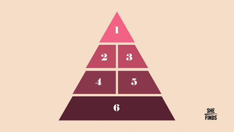 The Pyramid Rule | Fashion Pyramid - SHEfinds